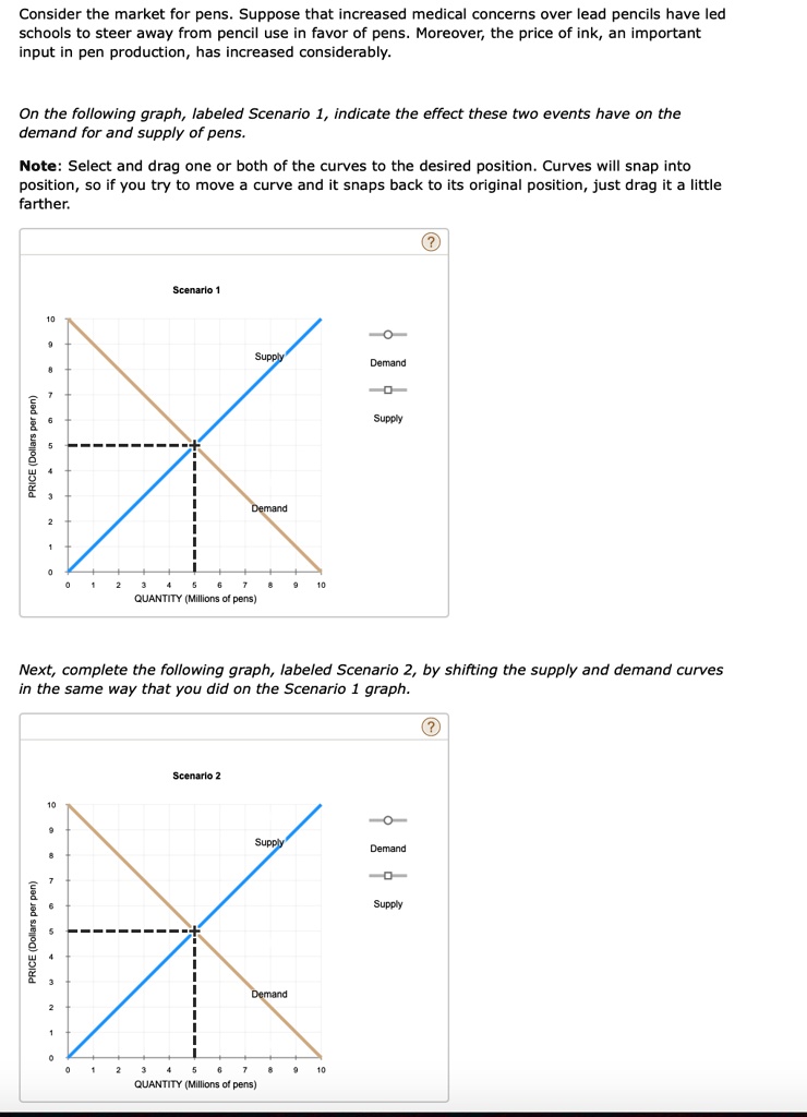 Compare both the Scenario 1 and Scenario 2 graphs. Notice that after completing both graphs, you ...