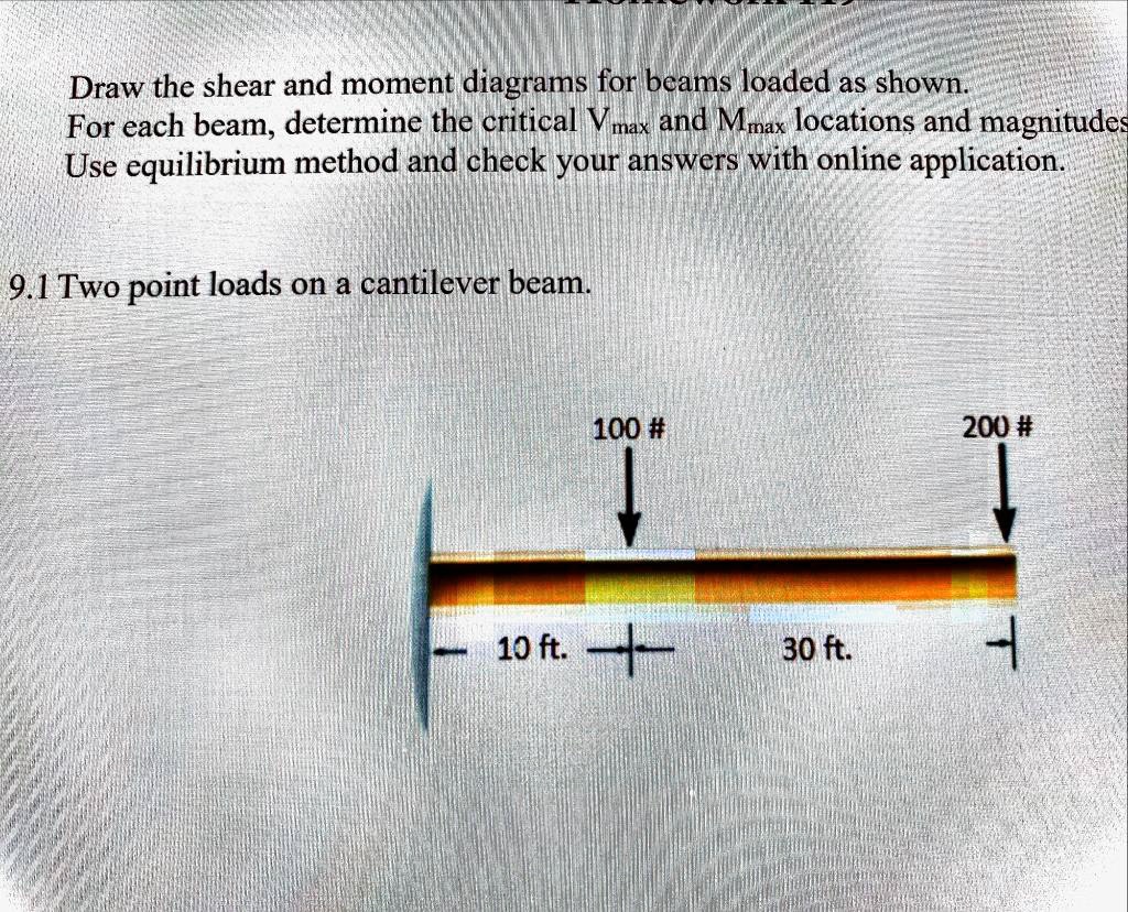 SOLVED: Draw the shear and moment diagrams for beams loaded as shown. For each beam, determine ...