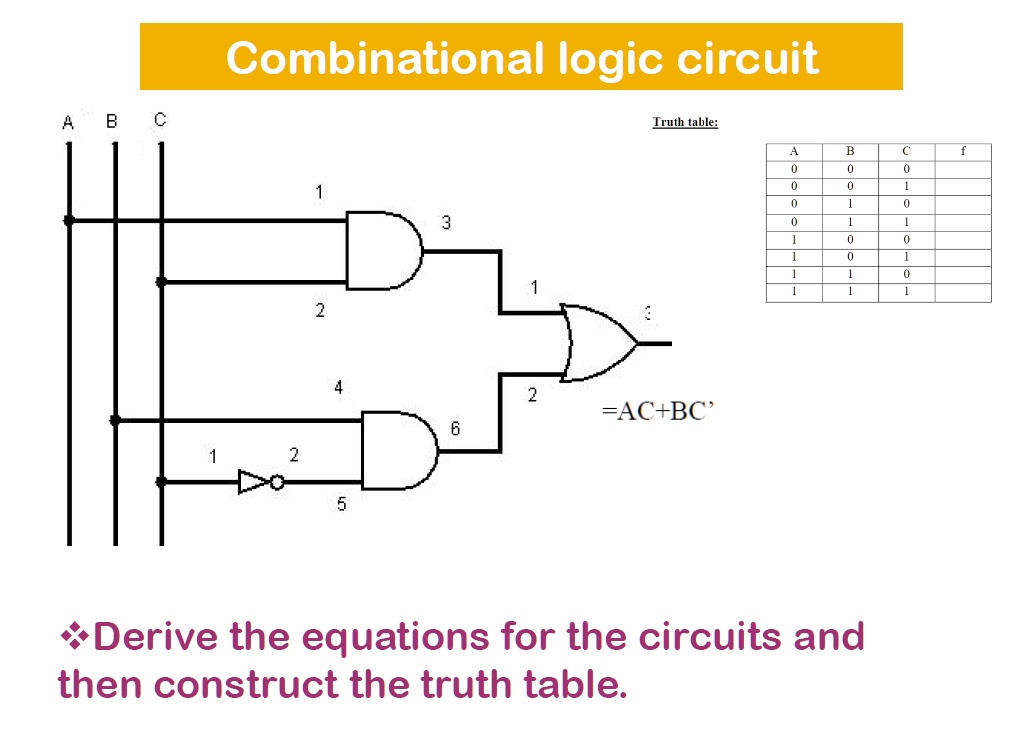 Combinational logic circuit Truth table: A B C f 0 0 0 0 0 1 0 1 0 0 1 1 1 0 0 1 1 0 1 1 1 1 0 0 ...