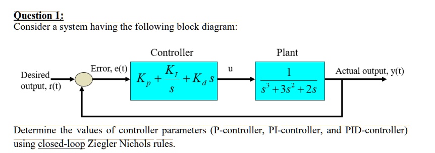 SOLVED: Question 1: Consider a system having the following block ... SOLVED: Question 1: Consider a system having the following block ...