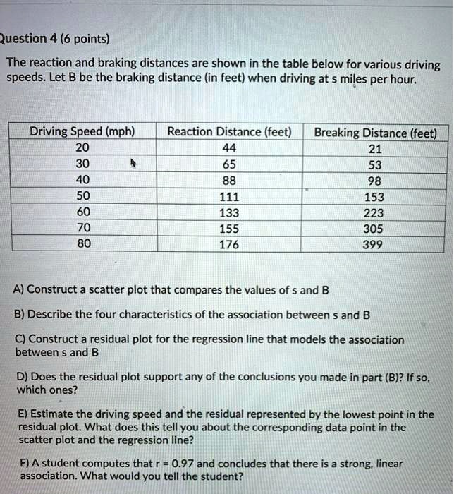 SOLVED:Question 4 (6 points) The reaction and braking distances are ...