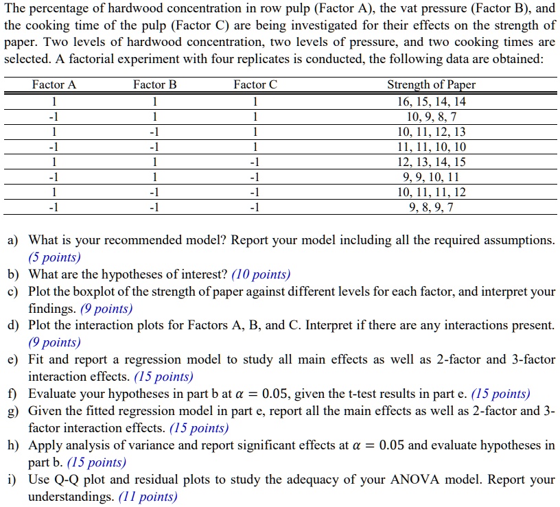 The percentage of hardwood concentration in row pulp (Factor A); the ...