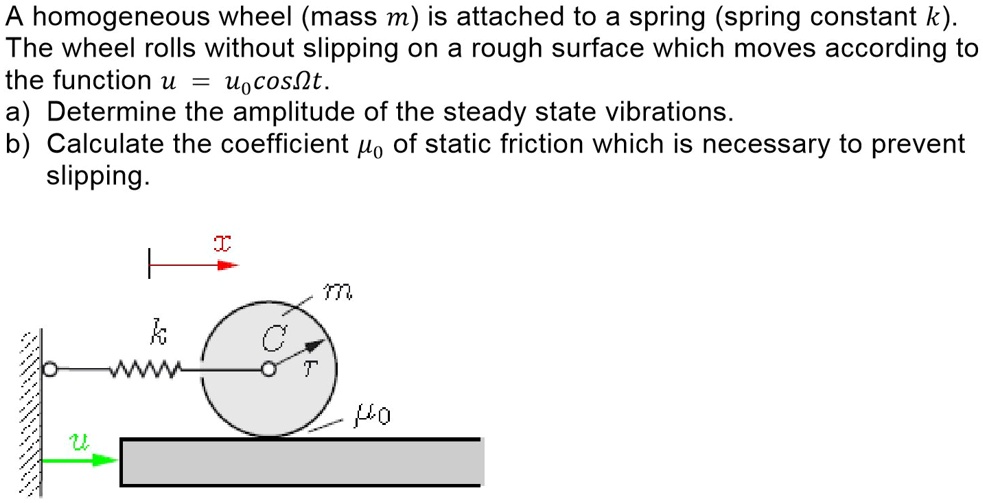 A homogeneous wheel (mass m) is attached to a spring (spring constant k ...