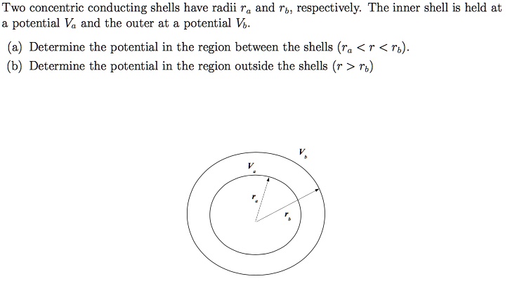 SOLVED: Two concentric conducting shells have radii Ta and Tb; TCSI ...