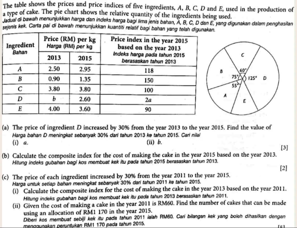 the table shows the prices and price indices of five ingredients b c d ...