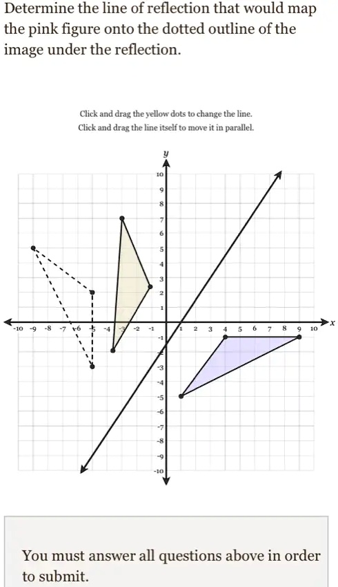 SOLVED: Determine the line of reflection that would map the pink figure onto the dotted outline ...