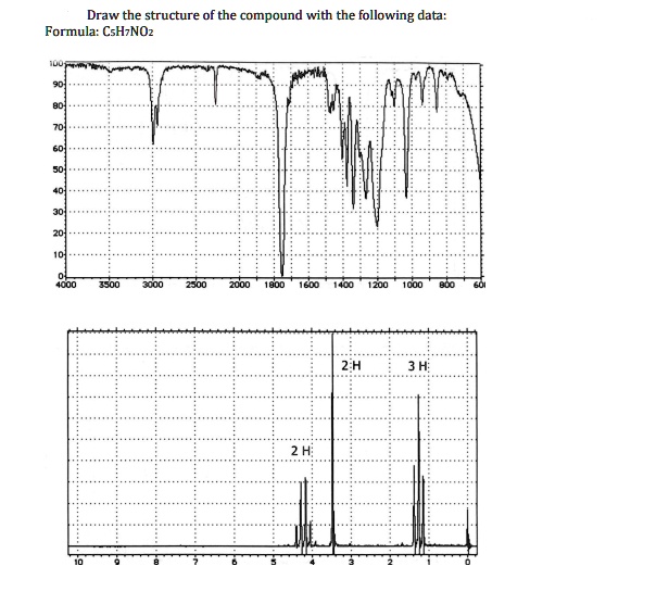 SOLVED: Draw the structure of the compound with the following data ...