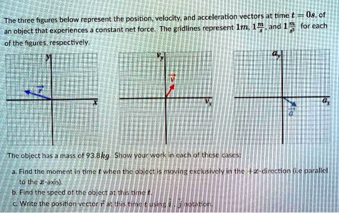 the three hgures below represent the position velocity and acceleration vectors at time t 0sof ...