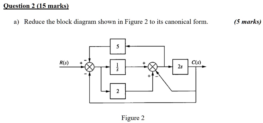 SOLVED: Question 2 (15 marks) a) Reduce the block diagram shown in Figure 2 to its canonical ...