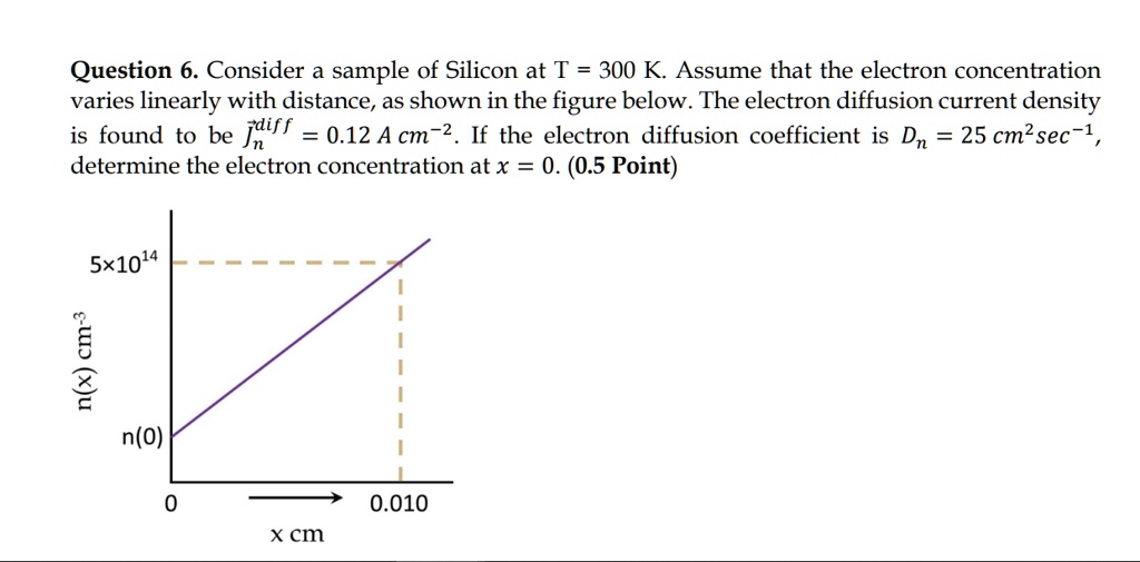 Question 6. Consider a sample of Silicon at T = 300 K. Assume that the ...