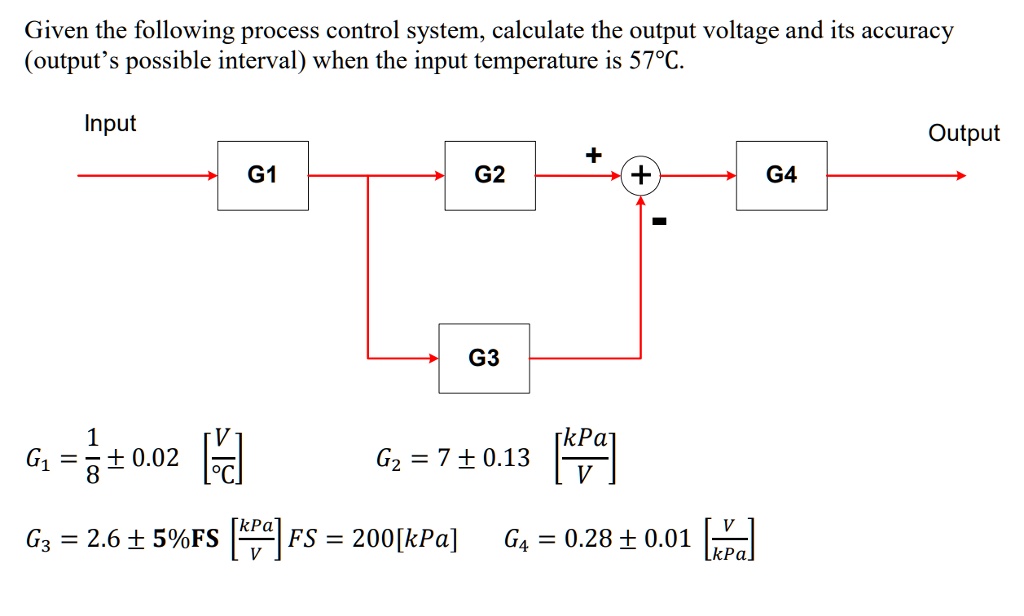 SOLVED: Given the following process control system, calculate the ...