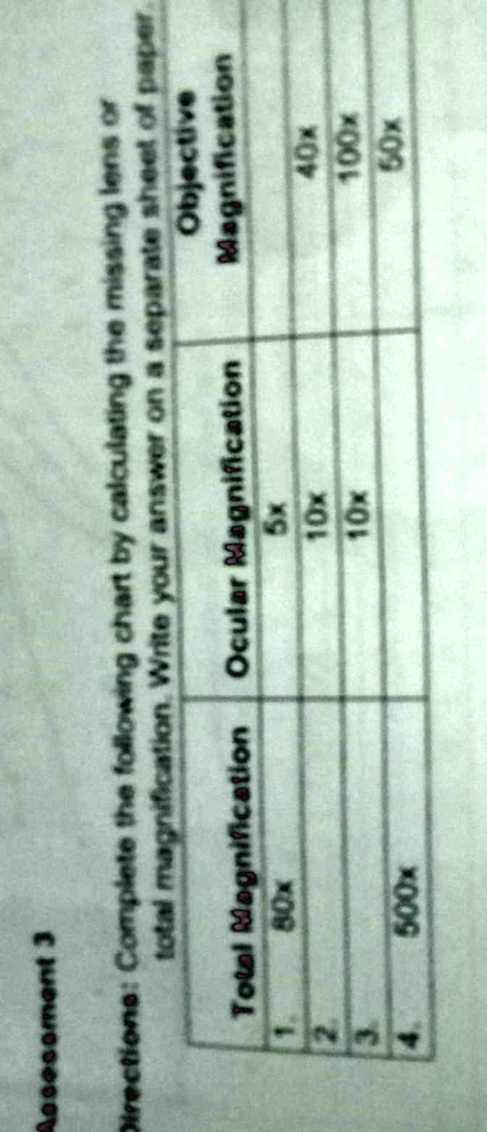 SOLVED: Assessment 3 Directions: Complete the following chart by calculating the missing lens or ...