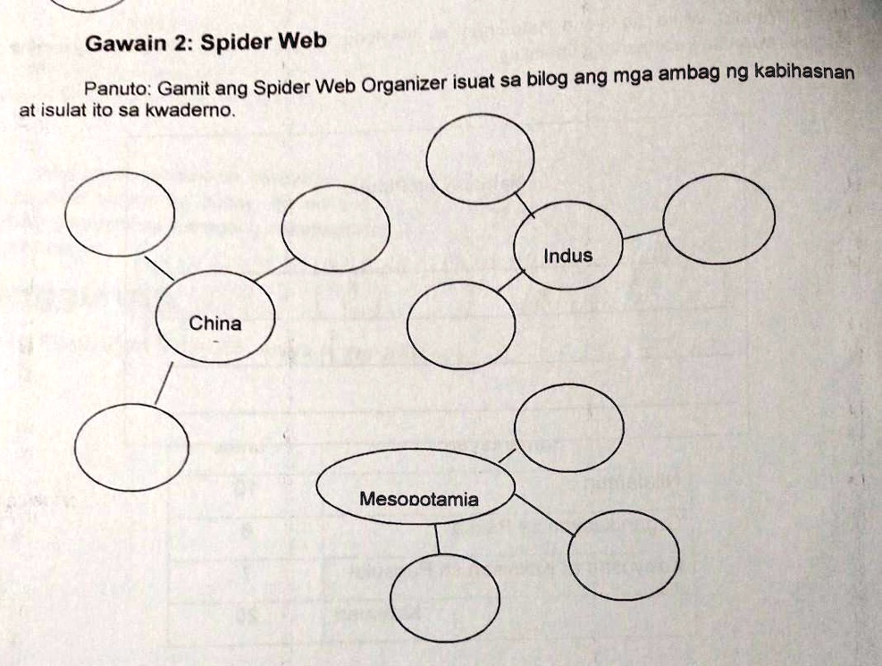 Ano po ang answer nito? Gawain 2: Spider Web Panuto: Gamit ang Spider ...