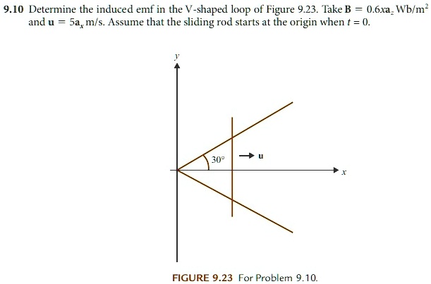SOLVED: Electromagnetic Field Problem 9.10 Determine the induced emf in ...