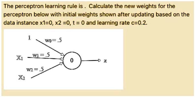 Video Solution The Perceptron Learning Rule Is Calculate The New Weights For The Perceptron