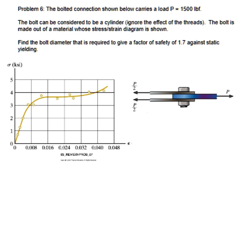 SOLVED: Problem 6: The bolted connection shown below carries a load P ...