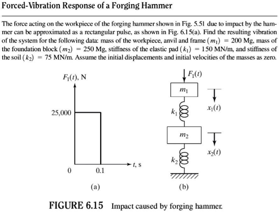 Forced-Vibration Response of a Forging Hammer The force acting on the ...