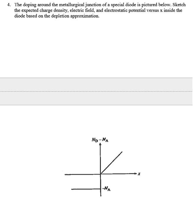 4. The doping around the metallurgical junction of a special diode is ...