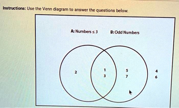 SOLVED:Instructions: Use the Venn diagram to answer the questions below ...