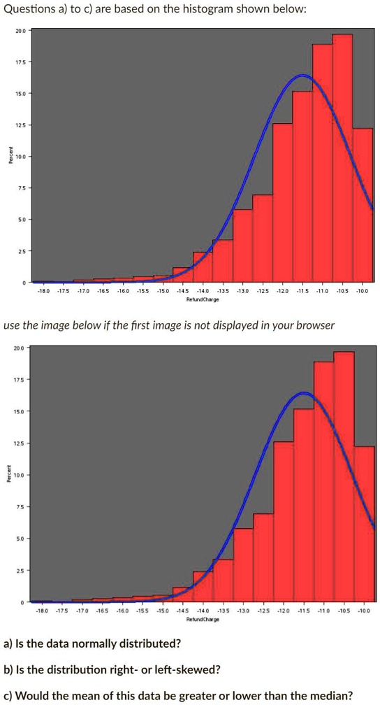 SOLVED: Questions a) to c) are based on the histogram shown below: a) Is the data normally ...