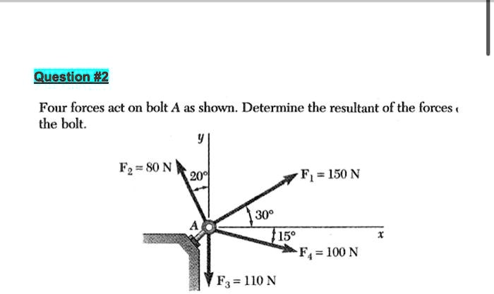 Four forces act on bolt A as shown. Determine the resultant...