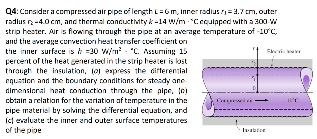 SOLVED: Q4: Consider a compressed air pipe of length L = 6 m, inner ...
