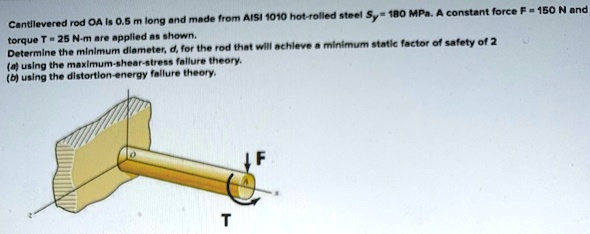 SOLVED: Torque T = 25 N-m is applied as shown. Determine the minimum ...