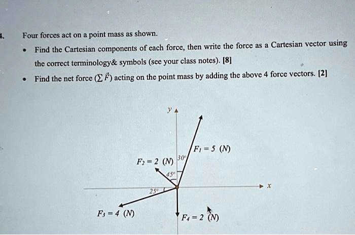 SOLVED: Texts: Four forces act on a point mass as shown. Find the ...