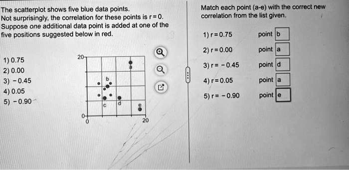 SOLVED: The scatterplot shows five blue data points Not surprisingly,the correlation for these ...