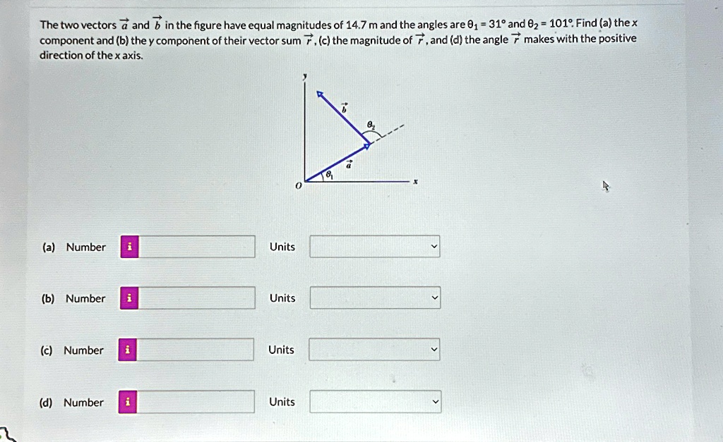 SOLVED: The two vectors vec(a) and vec(b) in the figure have equal ...