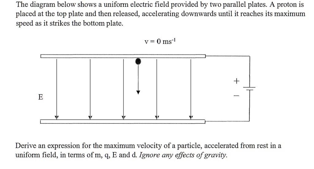 SOLVED: The diagram below shows a uniform electric field provided by ...