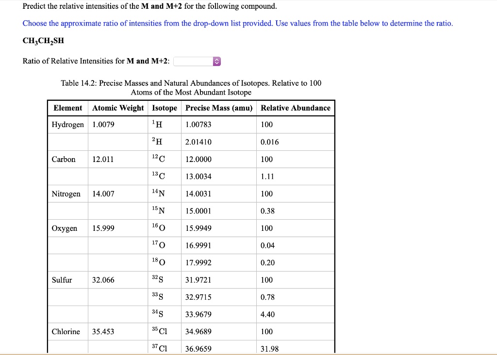 SOLVED: Predict the relative intensities of the M and M+2 for the ...