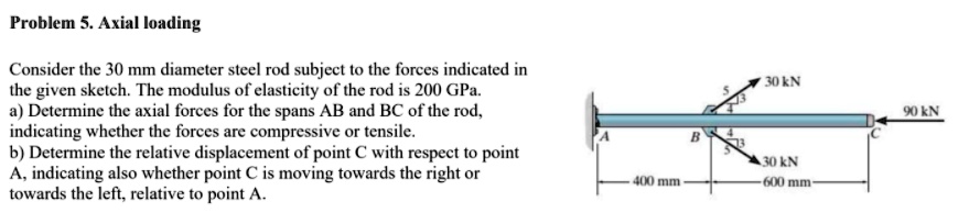 SOLVED: Problem 5. Axial loading Consider the 30 mm diameter steel rod ...