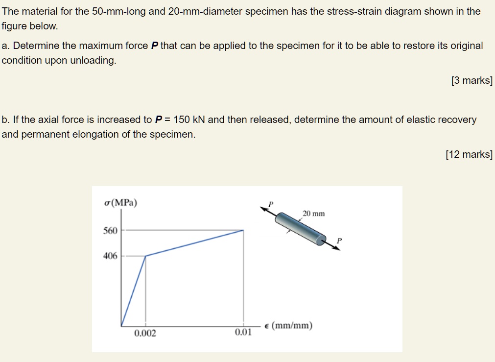The material for the 50-mm-long and 20-mm-diameter specimen has the ...