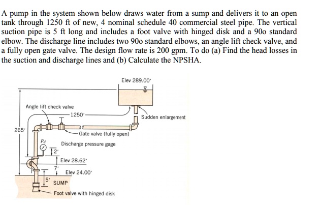 SOLVED: A pump in the system shown below draws water from a sump and ...