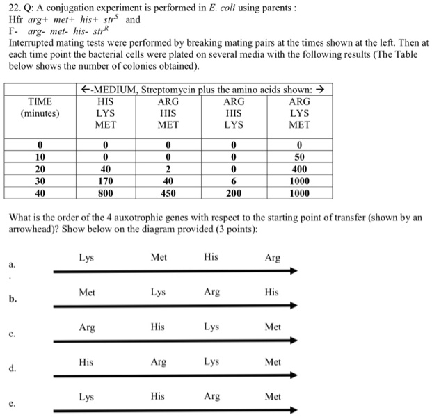 conjugation experiment is performed in e coli using parents hfr aig met ...
