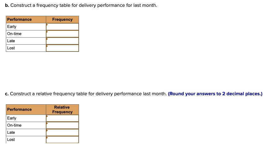 SOLVED: b. Construct frequency table for delivery performance for last ... SOLVED: b. Construct frequency table for delivery performance for last ...