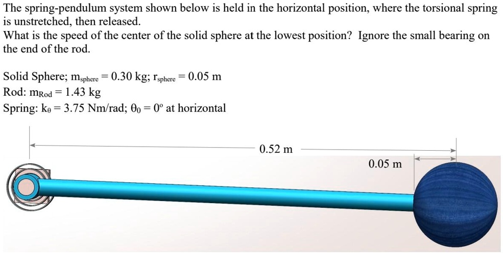 SOLVED: The spring-pendulum system shown below is held in the ...
