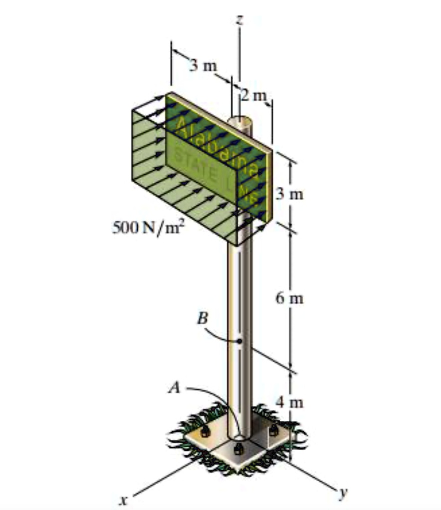 Determine the resultant internal loadings acting on the cross section ...