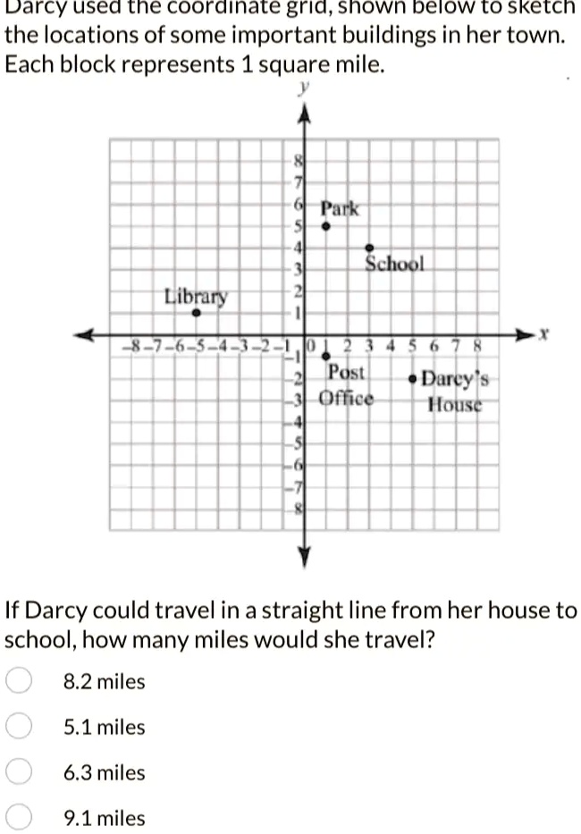 Darcy used the coordinate grid, shown below to sketch the locations of ...