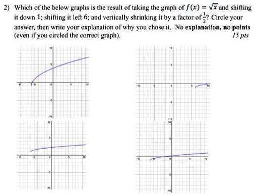 SOLVED: Which of the below graphs is the result ot taking the graph ot f (x) = Vx and shifting ...