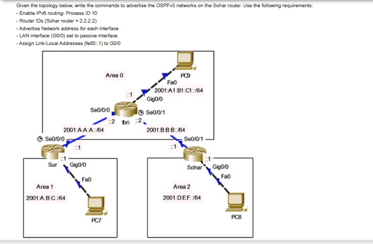 Solved Given The Topology Below Write The Commands To Advertise The Ospfv3 Networks On The 4742