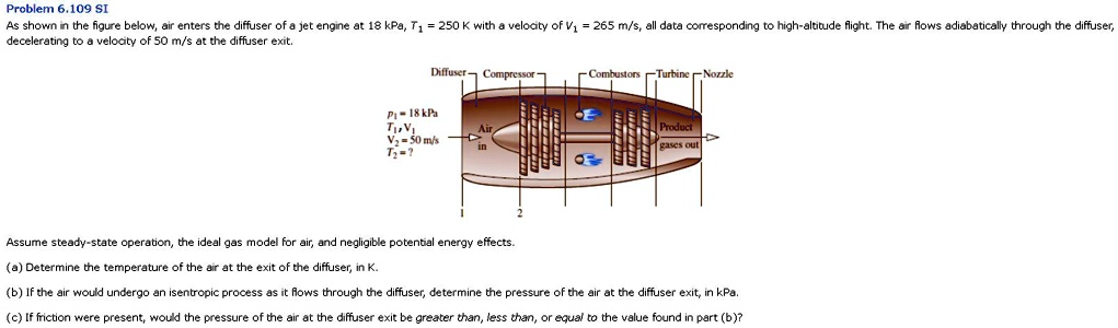 SOLVED: Problem 6.109SI: Air Flow in a Jet Engine Diffuser As shown in ...