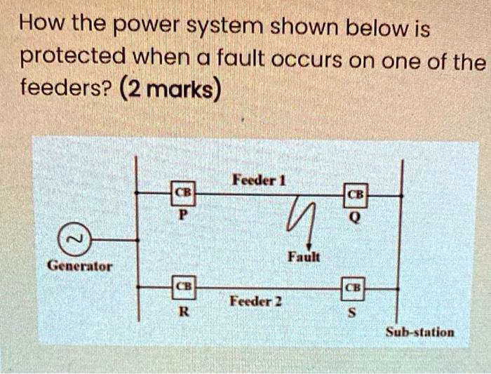 SOLVED: How is the power system shown below protected when a fault occurs on one of the feeders ...