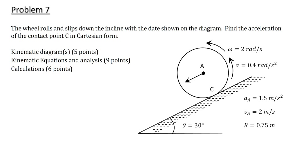 Problem 7 The wheel rolls and slips down the incline with the date ...