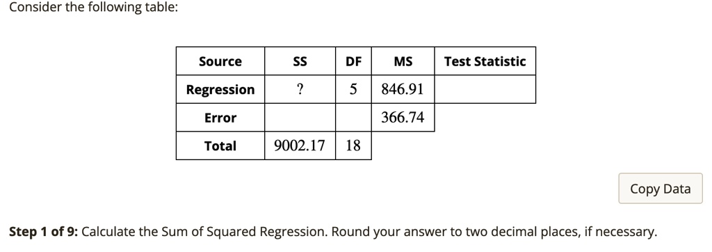 SOLVED: Consider the following table Source ss DF MS Test Statistic ...