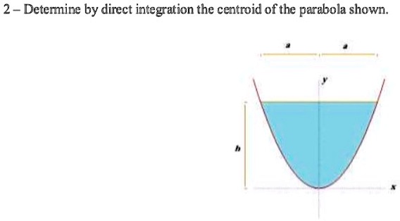 SOLVED: 2- Determine by direct integration the centroid of the parabola ...