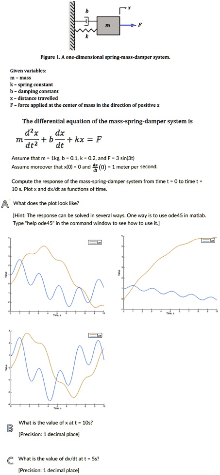 SOLVED: One-dimensional spring-mass-damper system: Given variables ...