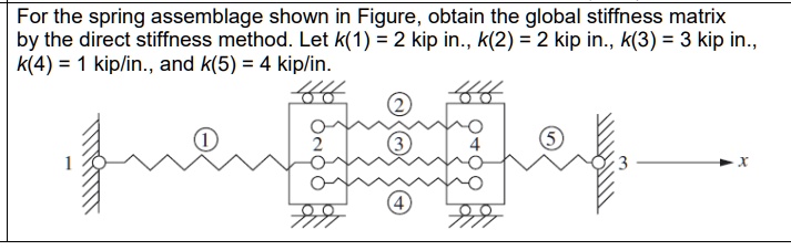 For the spring assemblage shown in Figure, obtain the global stiffness ...