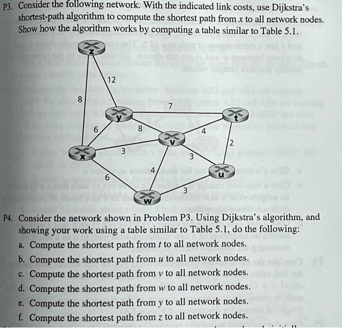 P3. Consider the following network. With the indicated link costs, use ...